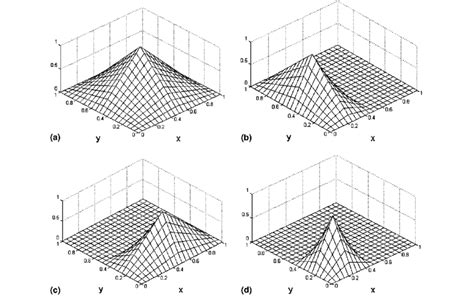 Illustration Of The Hat Interpolation Wavelet System Defined On X ¼ ½0