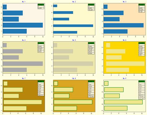 Python 用 Matplotlib 制作条形图参数详解 Plt Barh 赏尔 博客园