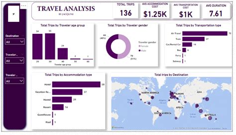 Travel Analysis Turning Unstructured Data Into… By Jackson Igiebor Jacqline Medium