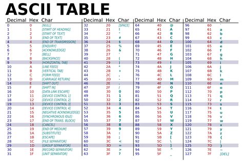Ascii And Unicode Quiz 11th Grade Quiz Quizizz