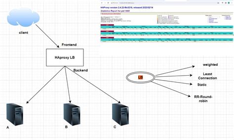 Task 1 Load Balancer Algorithms Concepts