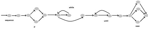 Software Testing Techniques
