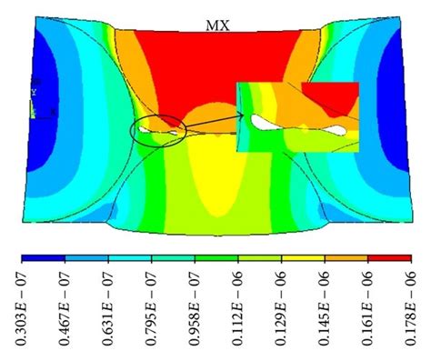 Displacement Vector Sum For Three Models A Circular Pores B