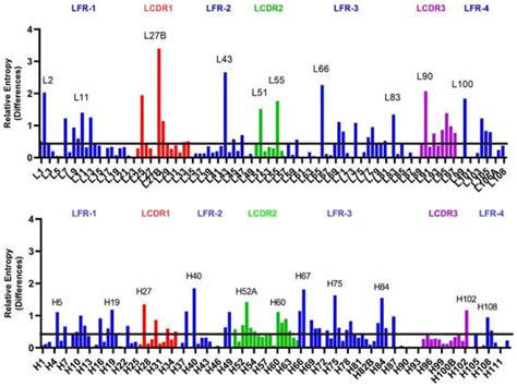Antibodies An Open Access Journal From Mdpi
