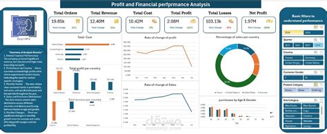Financial Performance Analysis Dashboard مستقل