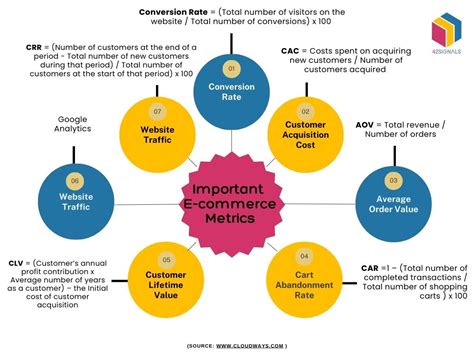 Unlocking Ecommerce Analytics Metrics To Track In 2023