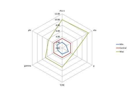 Sensitivity Of T To Uncertain Parameters Download Scientific Diagram