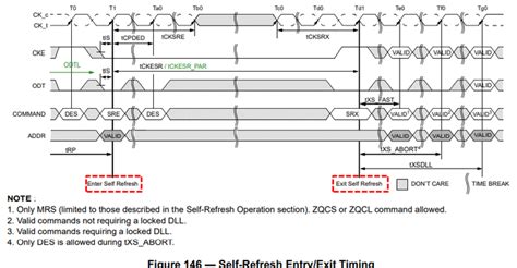Ddr 学习时间 Part B 2 ：dram 自刷新 知乎