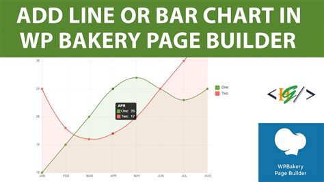 how to create bar or line chart in wpbakery page builder in wordpress