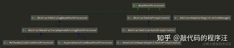 Spring Framework源码解析 Beanpostprocessor讲解 知乎
