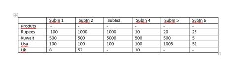 Sql Server How Can We Change The Column To Rows In Sql Stack Overflow
