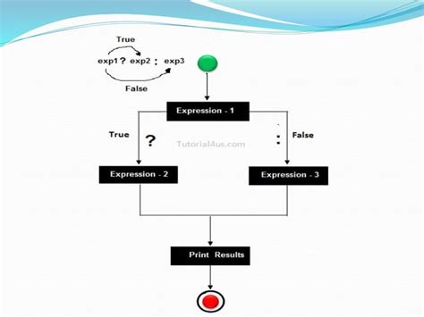 Ternary Operator Pptx Programming Languages Computing