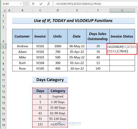 How To Use Ageing Formula For Days In Excel Effective Ways
