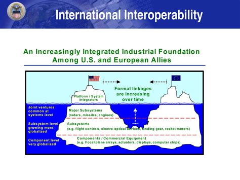 Ems Solutions International By Drramonreyesmd Marca Registrada The Nato Codification System