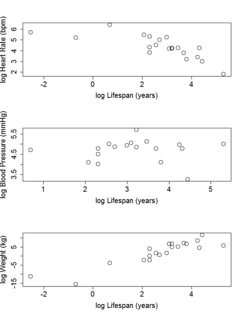 Log Log Plot Of The Data From Table Download Scientific Diagram