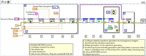 Synchronizing Multiple Fgen Arbitrary Function Generators Ni Tclk
