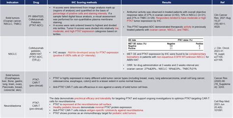 杰论系列 Ptk7：adc药物新靶点 迈杰转化医学