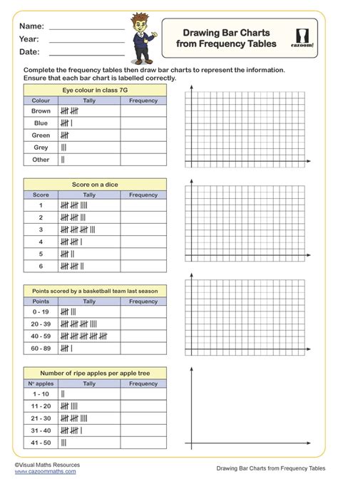 Drawing Bar Charts From Frequency Tables Worksheet Pdf Printable