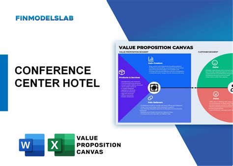 Conference Center Hotel Value Proposition Canvas 2025