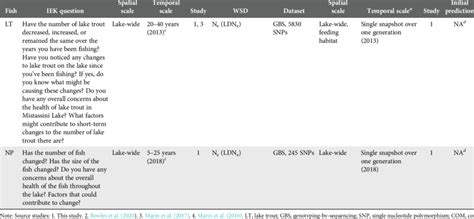 method to address the parameter and temporal and spatial scale for that