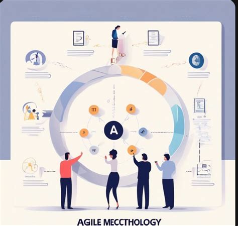 Eric Lee On Linkedin Agileprojectmanagement Teamwork Continuousimprovement