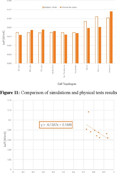 Figure 11 From Delft University Of Technology A Performance Driven