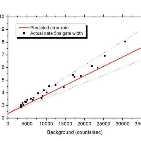 The Quantum Cryptography Kit Download Scientific Diagram