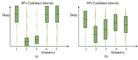 Ocba Optimal Computing Budget Allocation
