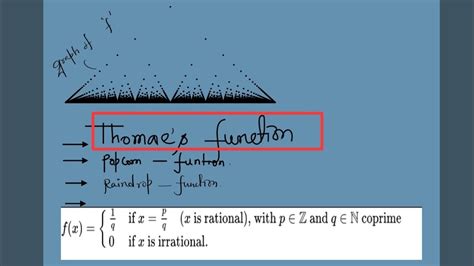 Thomaes Function Popcorn Function Raindrop Function Riemann