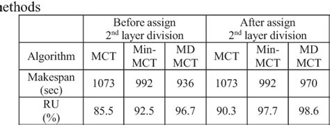 Table 1 From Design And Implementation Of A Video Transcoding System In