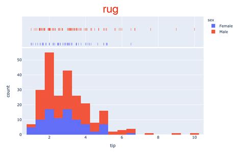 可视化神器plotly玩转直方图plotly绘制直方图 Csdn博客 可视化神器plotly玩转直方图plotly绘制直方图 Csdn博客