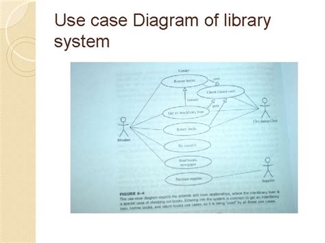 Object Oriented Analysis Process Identifying Use Cases Session