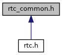 Libopencm Rtc Common H File Reference