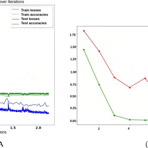 Training And Validation Loss For Uci Har And Wisdm Dataset Download Scientific Diagram Training And Validation Loss For Uci Har And Wisdm Dataset Download Scientific Diagram
