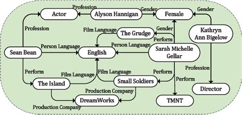Multi Aspect Explainable Inductive Relation Prediction By Sentence