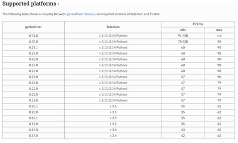 selenium和Firefox geckodriver的安装windows 哔哩哔哩