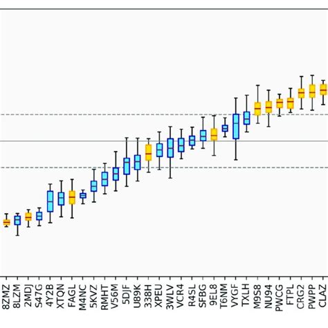 Predictions Made By The Lr Classifier Using Feature Fusion Averaged