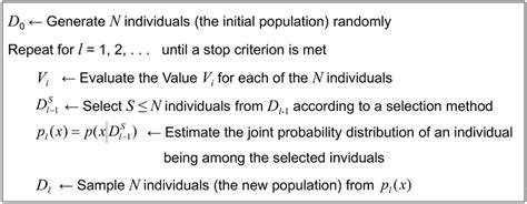 Main Scheme Of The Estimation Of Distribution Algorithms Eda Approach