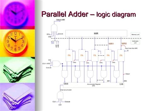Arithmetic Operations Ppt