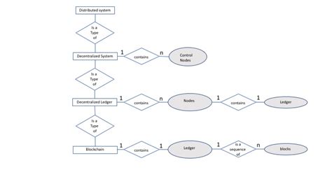 Perspectives On Smart Contract Computing