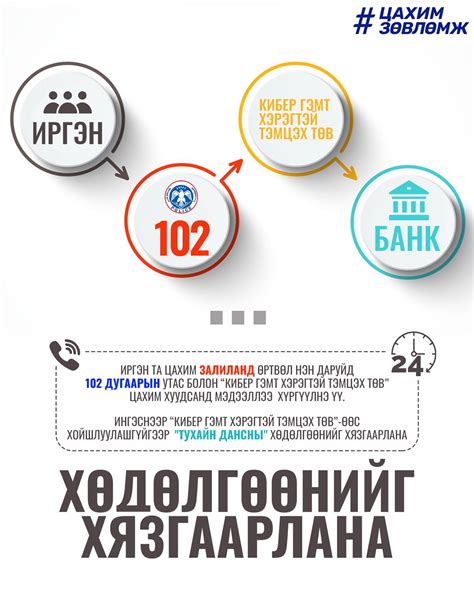 Цагдаагийн Ерөнхий Газрын Урьдчилан сэргийлэх хэлтэс