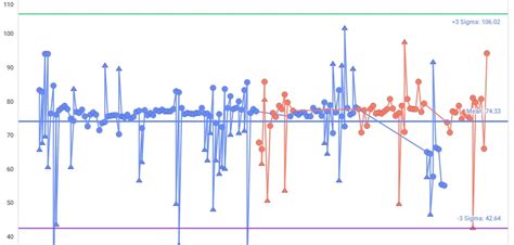 Is This Possible In Power Bi Line Chart Microsoft Fabric Community