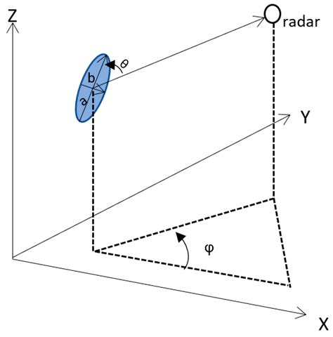 Applied Sciences Free Full Text A New Model For Human Running Micro Doppler FMCW Radar Features