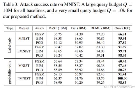 【论文阅读】cvpr2022 towards efficient data free black box adversarial
