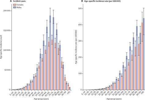 Global Regional And National Burden Of Colorectal Cancer And Its Risk