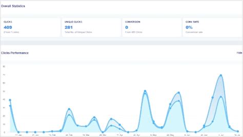 How To Create A Custom Url Step By Step Guide How To Create A Custom Url Step By Step Guide