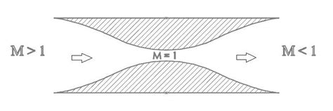 1 Internal Compression Diffuser Download Scientific Diagram