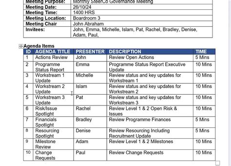 What Is Pmo Reporting The Ultimate Guide