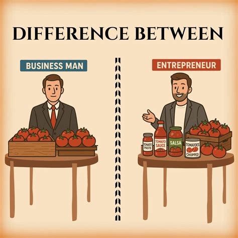 Businessman Vs Entrepreneur Whats The Difference Sravanthi Pennam Posted On The Topic