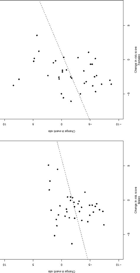 Figure 11 From A Dynamic Test For Misspecification Of A Linear Model Semantic Scholar